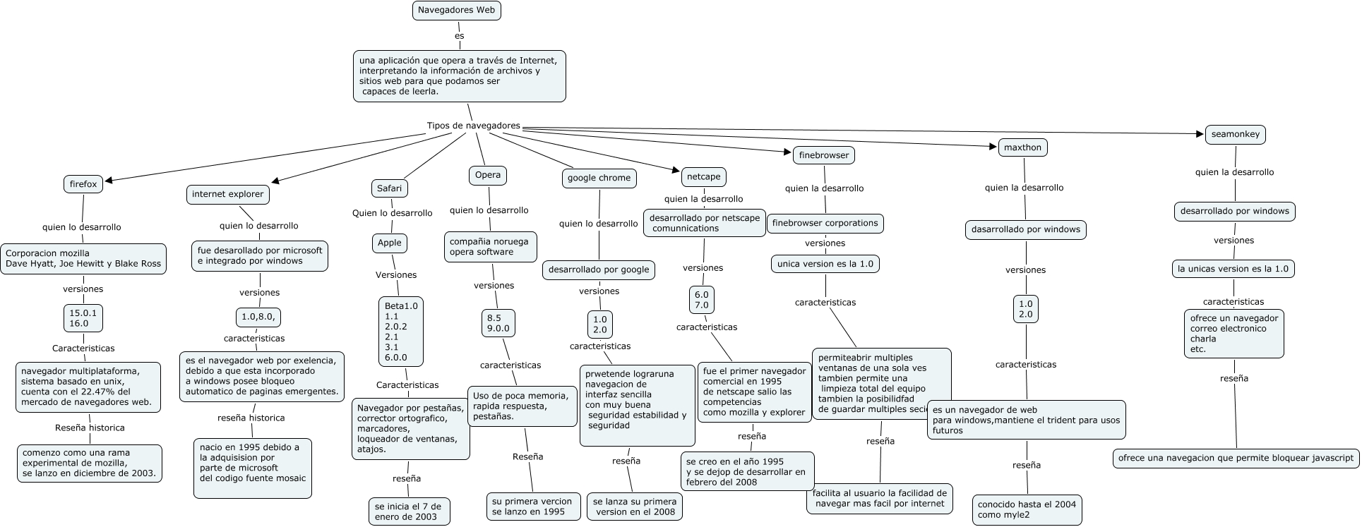 SALA_1_PC25_mapa navegadore web